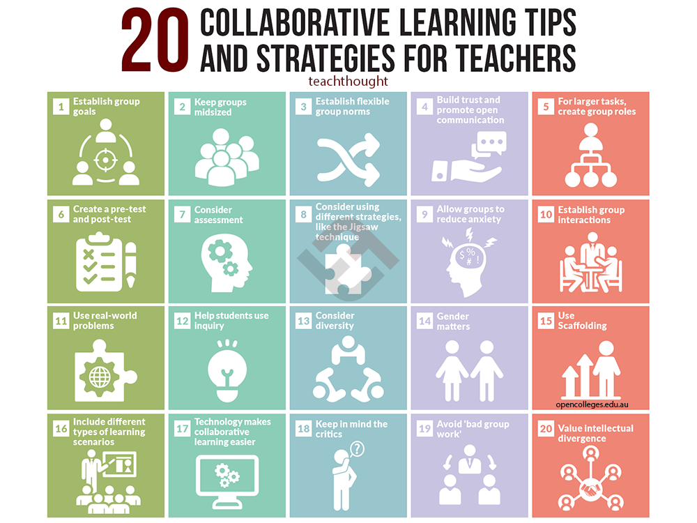 Collaborative Learning